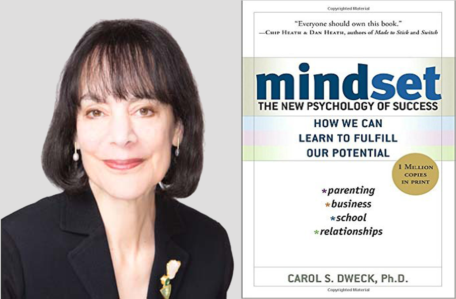 Carol Dweck Growth Mindset